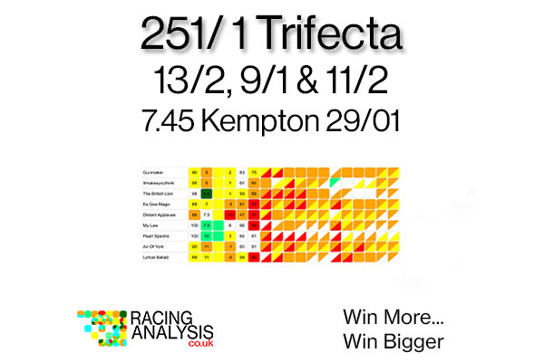 Horse Racing Tips - Racing Analysis